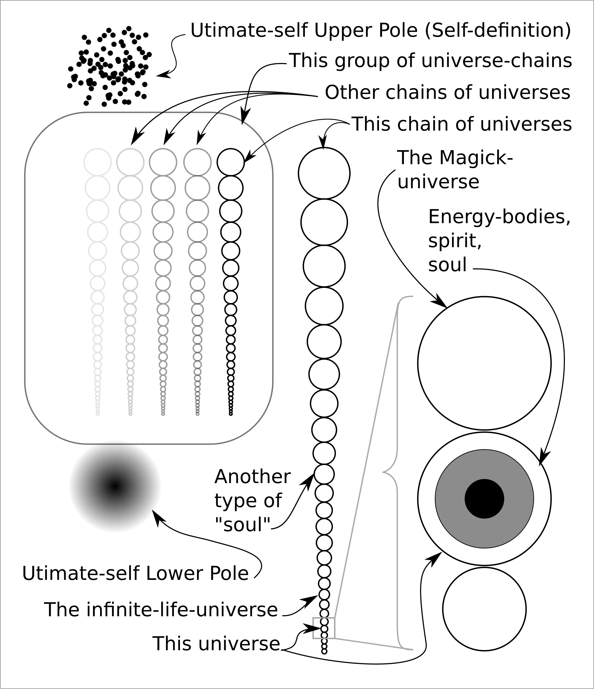 Ultimate-Self Restart - Empirical Spirituality